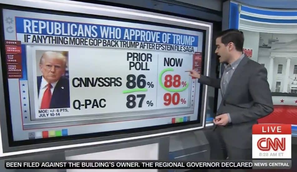 UP, UP, UP: President Trump's Approval Rating Continues to Soar With ...