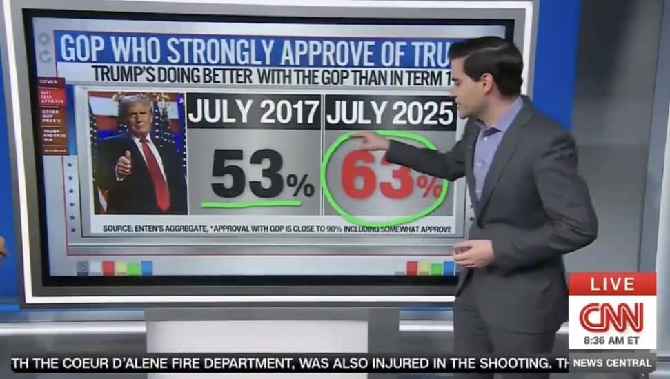 'AMERICANS LOVE TRUMP': CNN Admits Trump Approval is 'History-Making ...